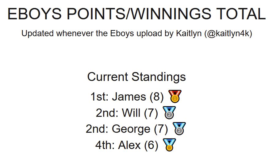 The best eboy officially is... | Scrolller