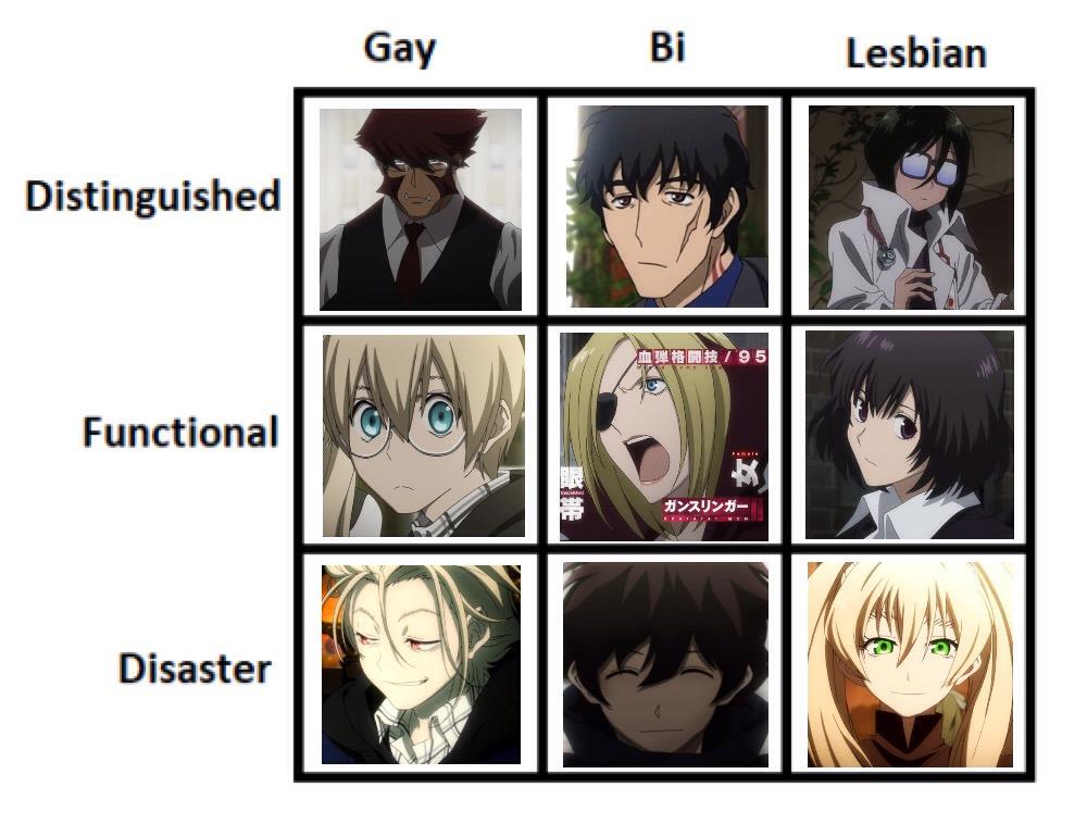 the chart | Scrolller