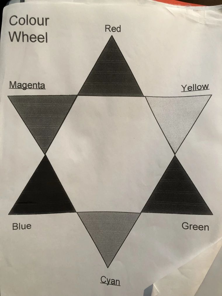 The "Colour" wheel | Scrolller