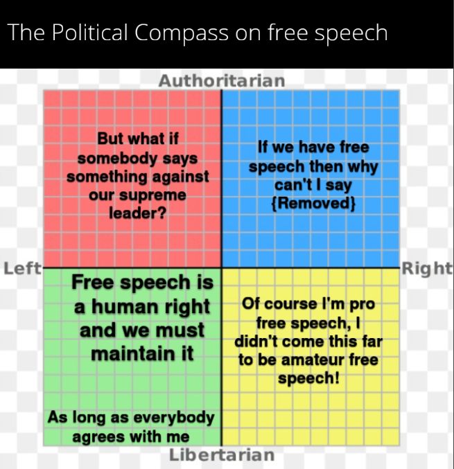 The compass on free speech | Scrolller