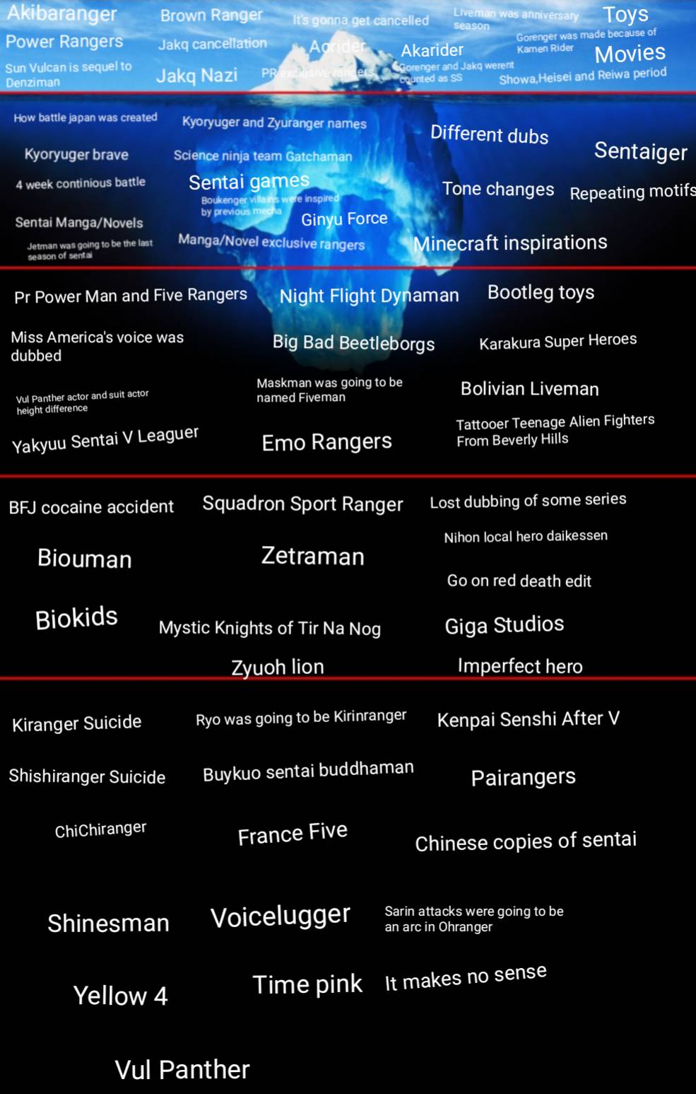 The complete sentai iceberg | Scrolller