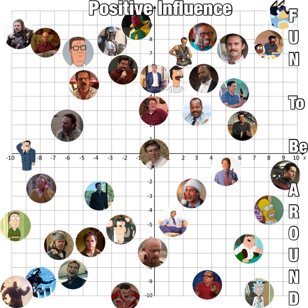 The Dad of all Charts, the Chart of all Dads | Scrolller