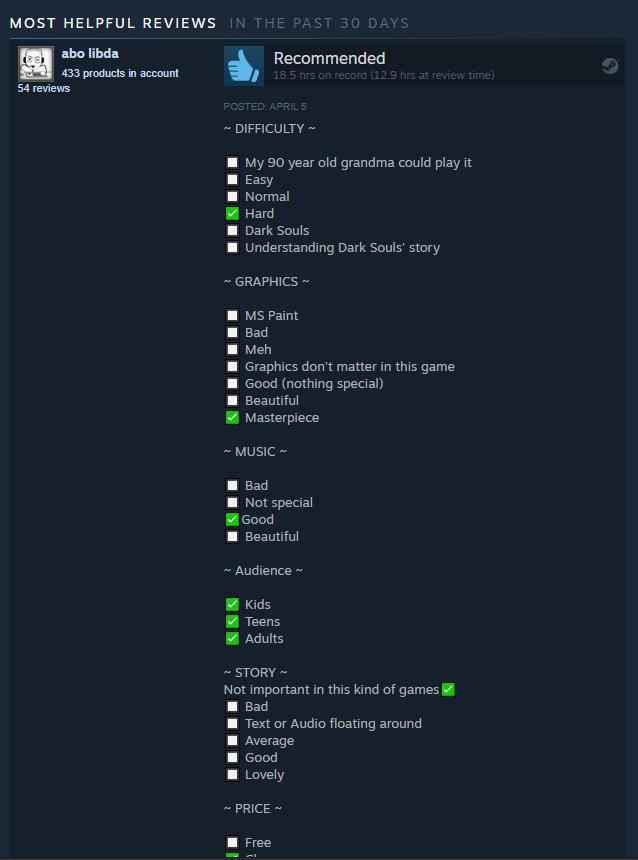 The difficulty scale this guy used in his Steam review | Scrolller