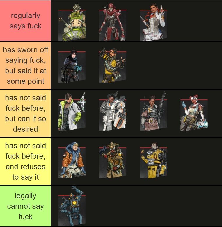 The F word chart | Scrolller