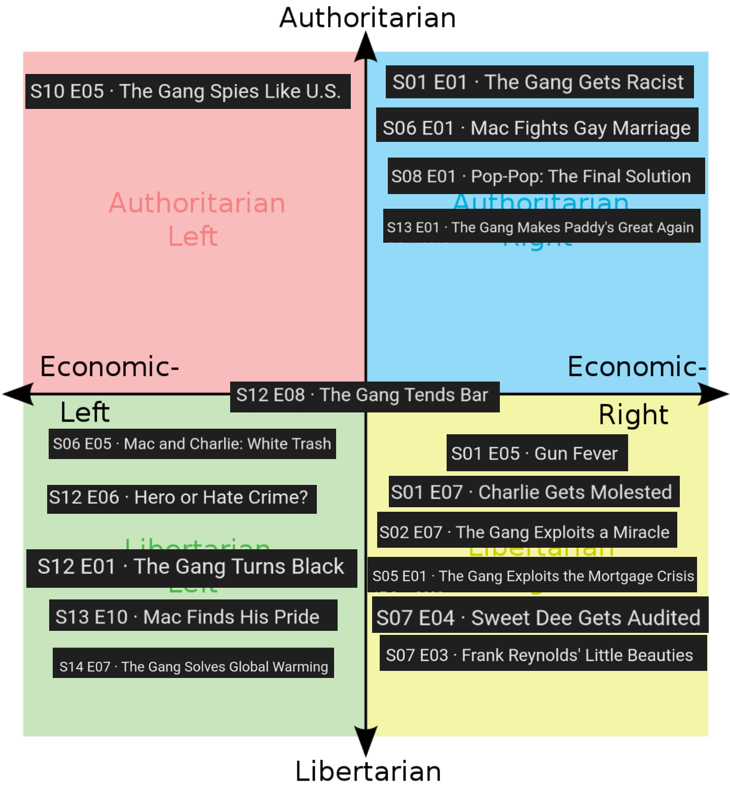 The gang is based | Scrolller