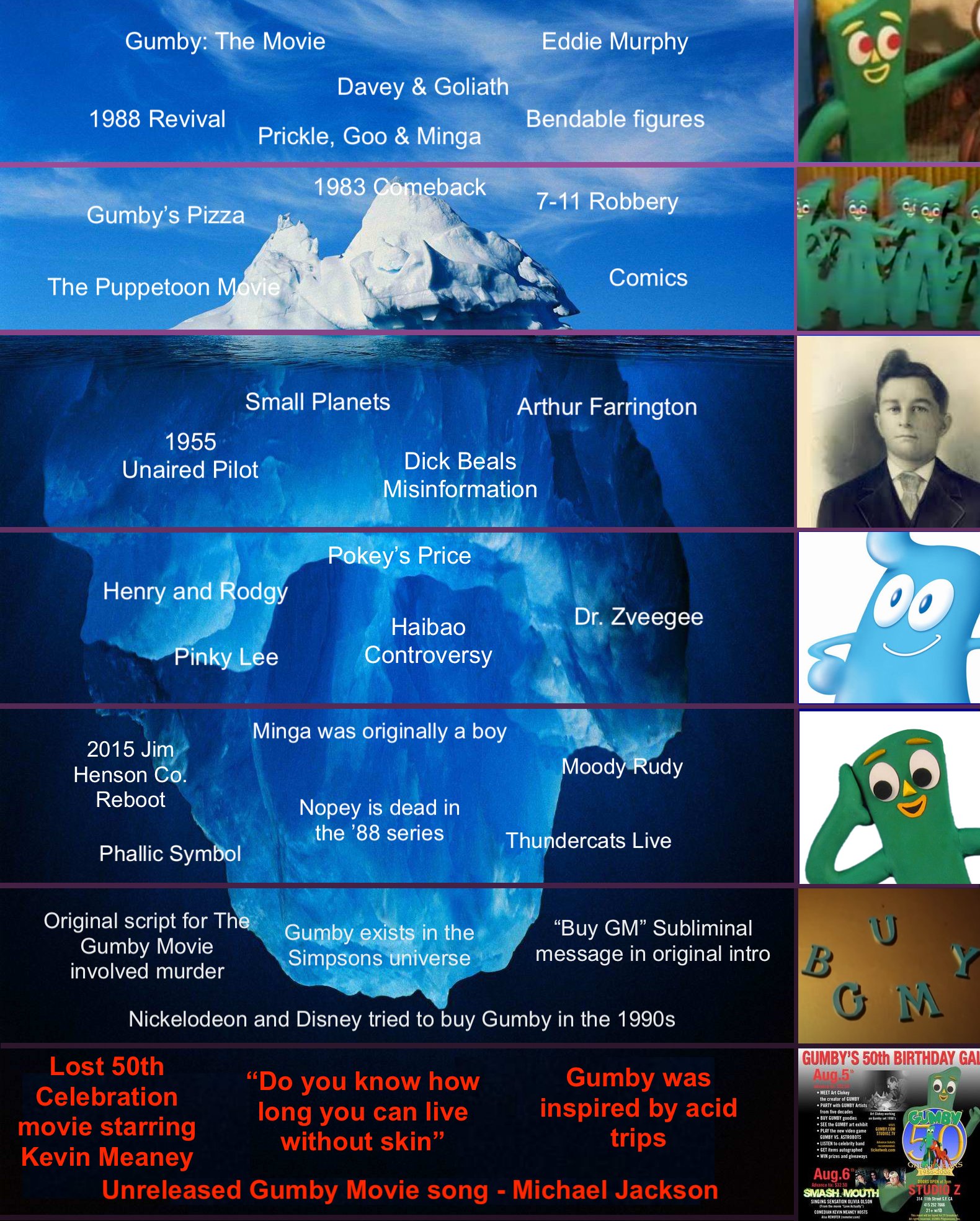 The Gumby Iceberg, made by @ItsGhostly_ on Twitter. | Scrolller