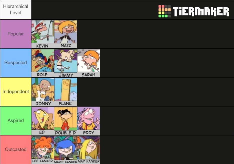 The Hierarchy of the Peach Creek Kids | Scrolller