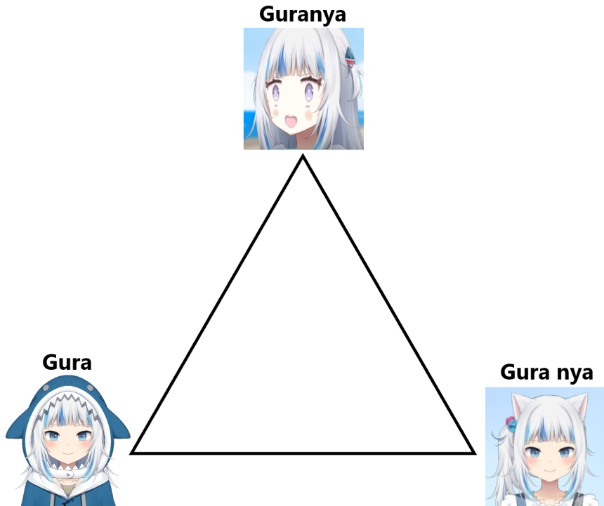 The Holy Trinity | Scrolller