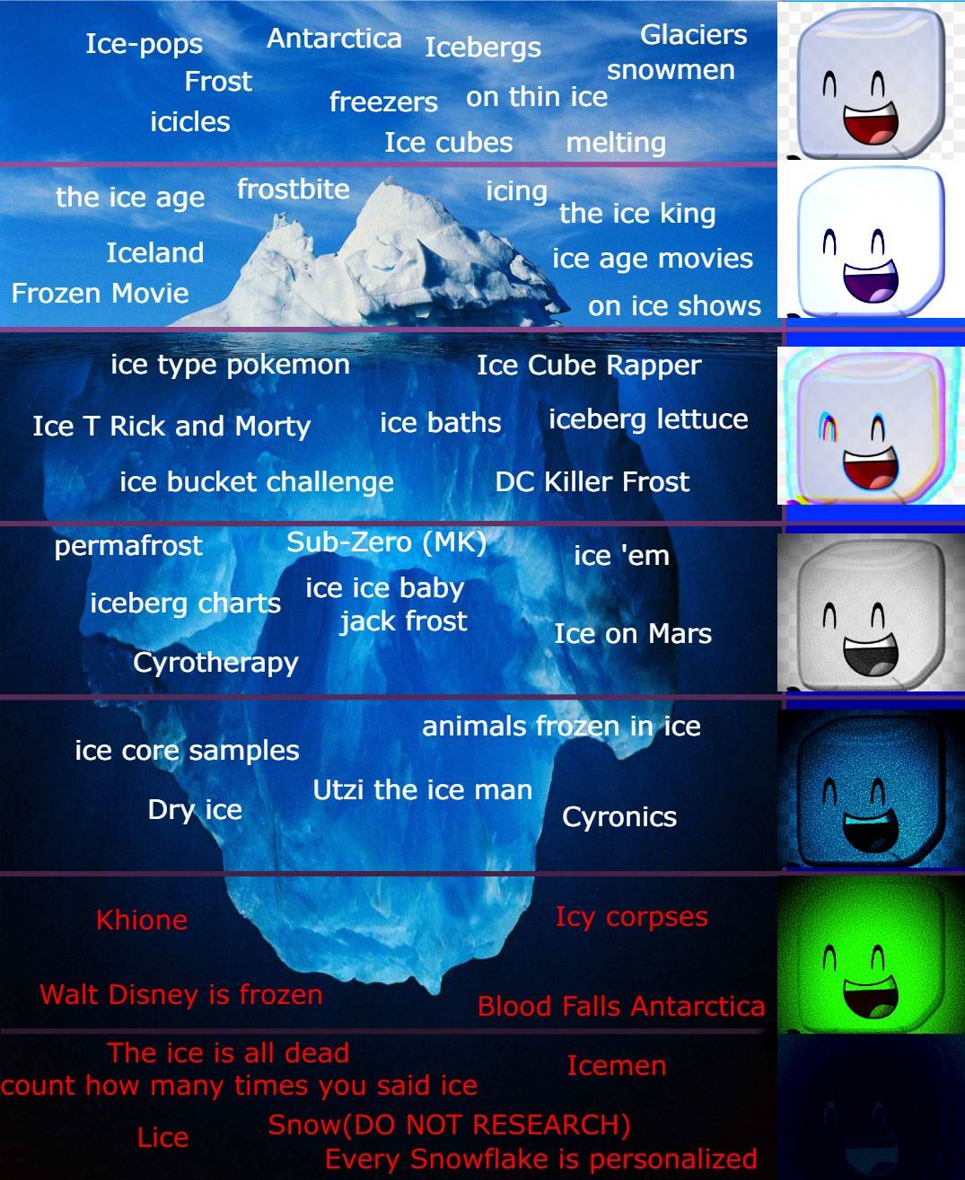 The Ice Iceberg | Scrolller