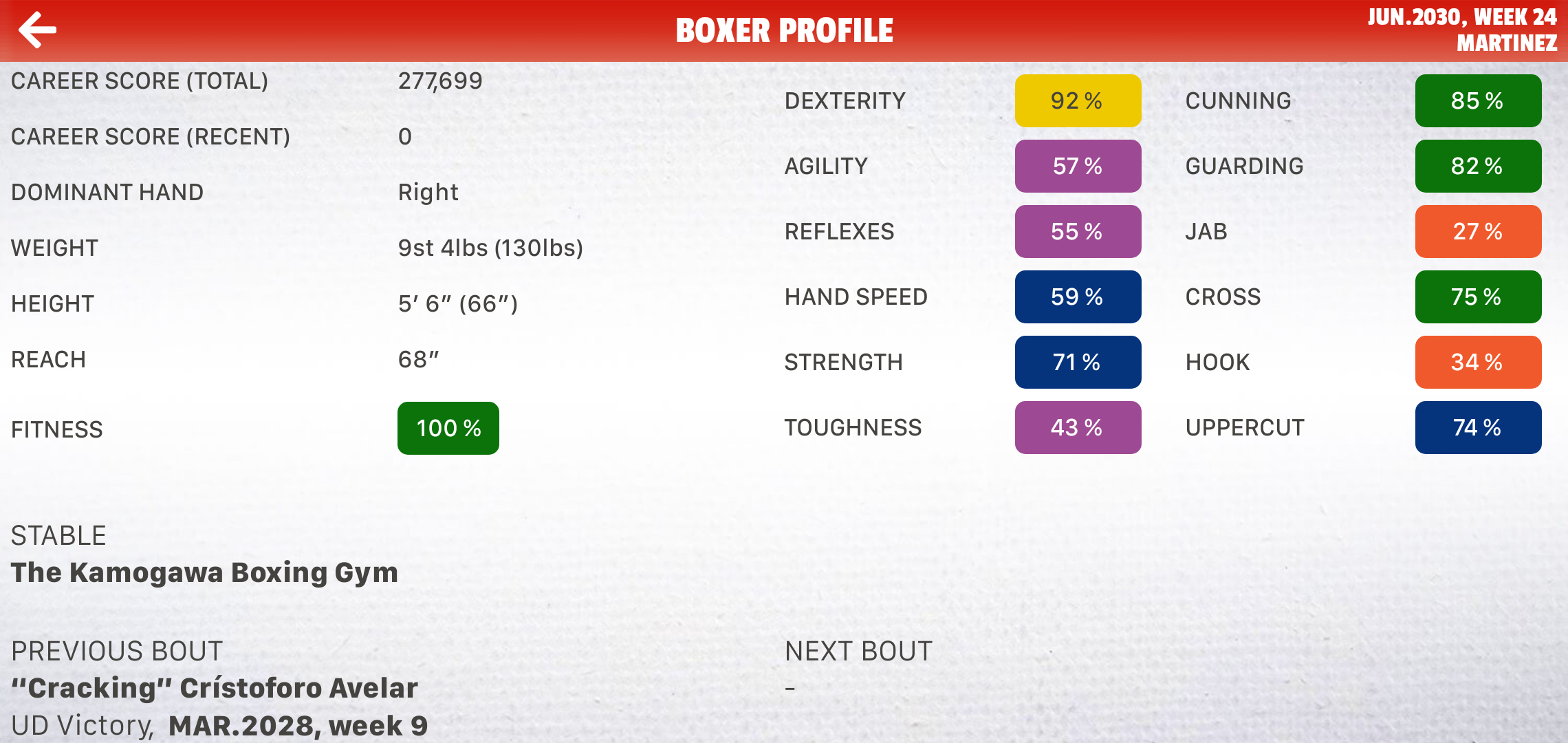 The ippo reference... Believe it or not this is not my boxer. | Scrolller