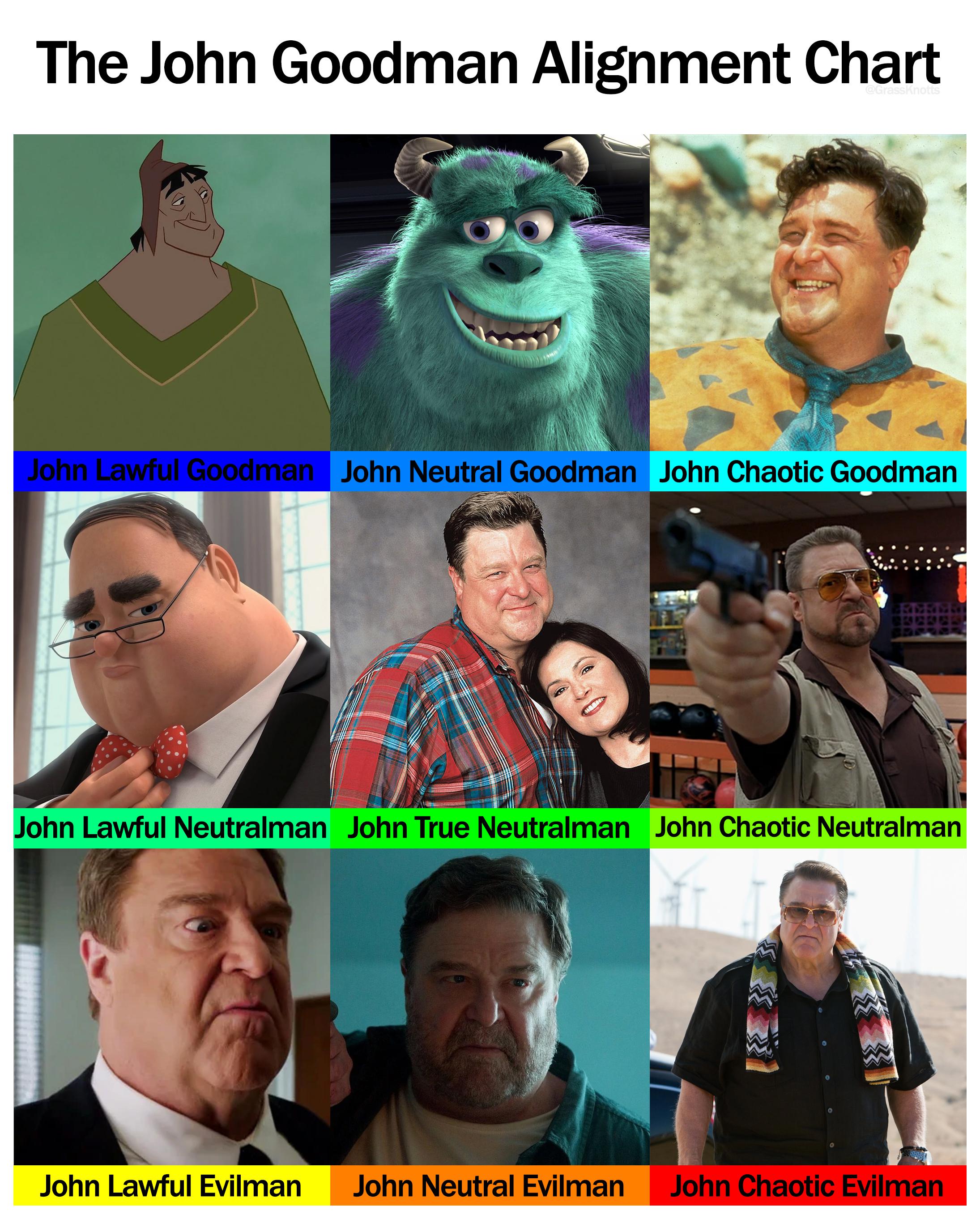 The John Goodman Alignment Chart (OC) | Scrolller