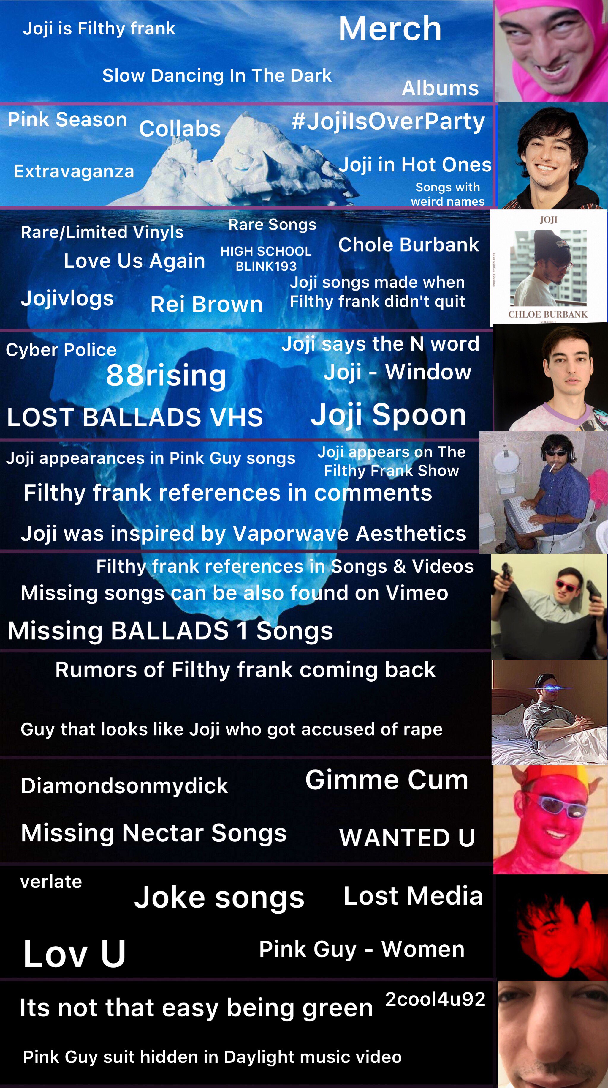 The Joji Iceberg | Scrolller