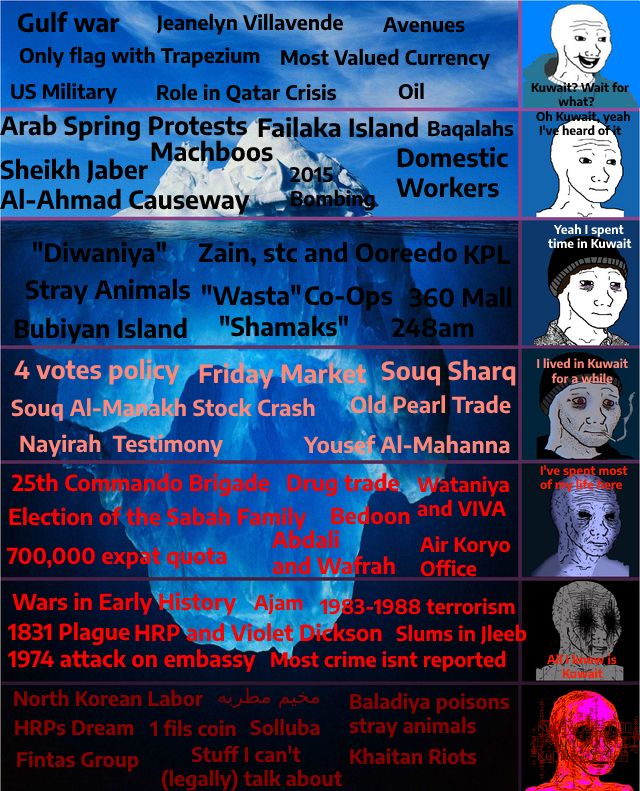 Kuwait Iceberg | Scrolller