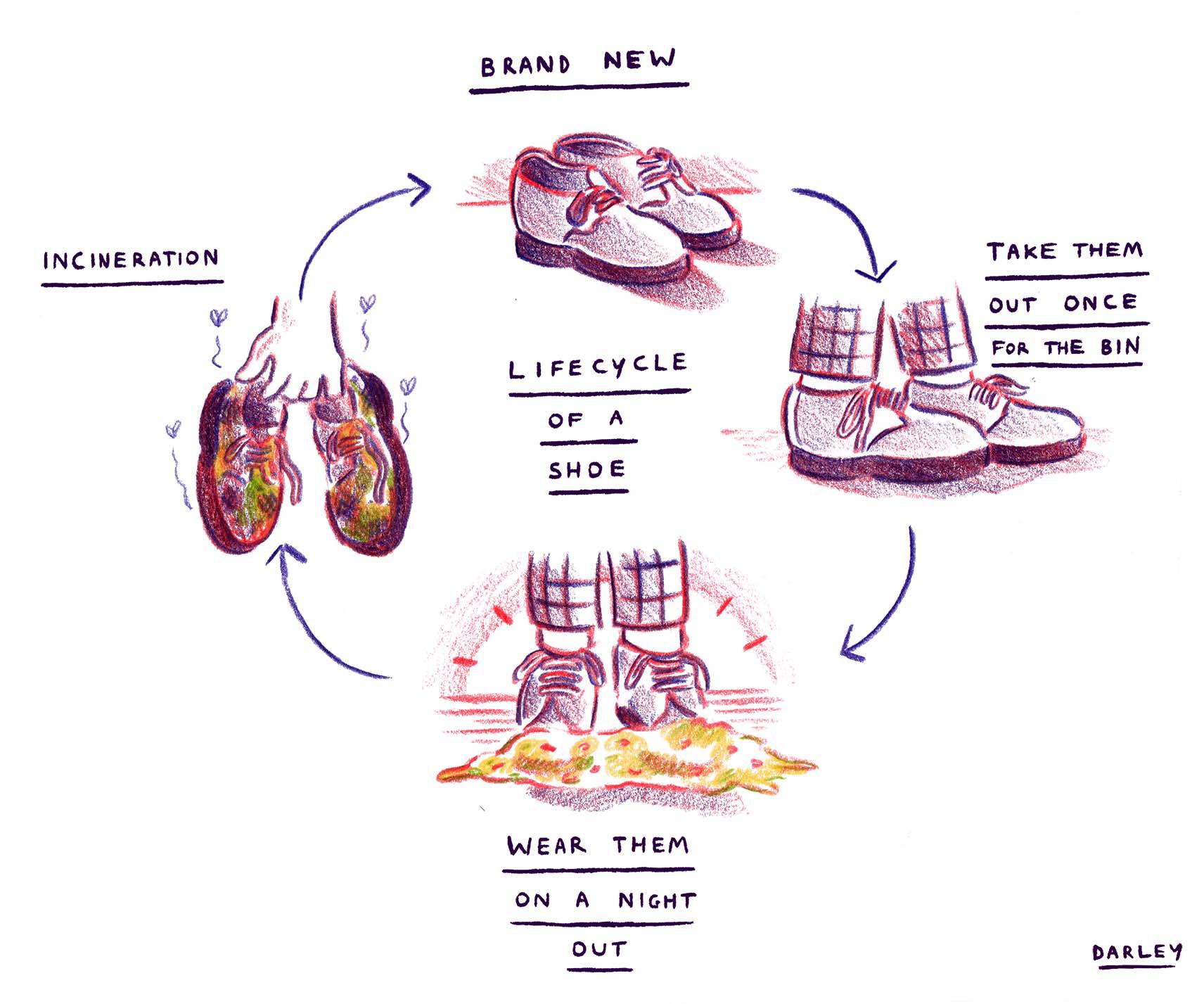 The Life Cycle of a Shoe (OC) | Scrolller