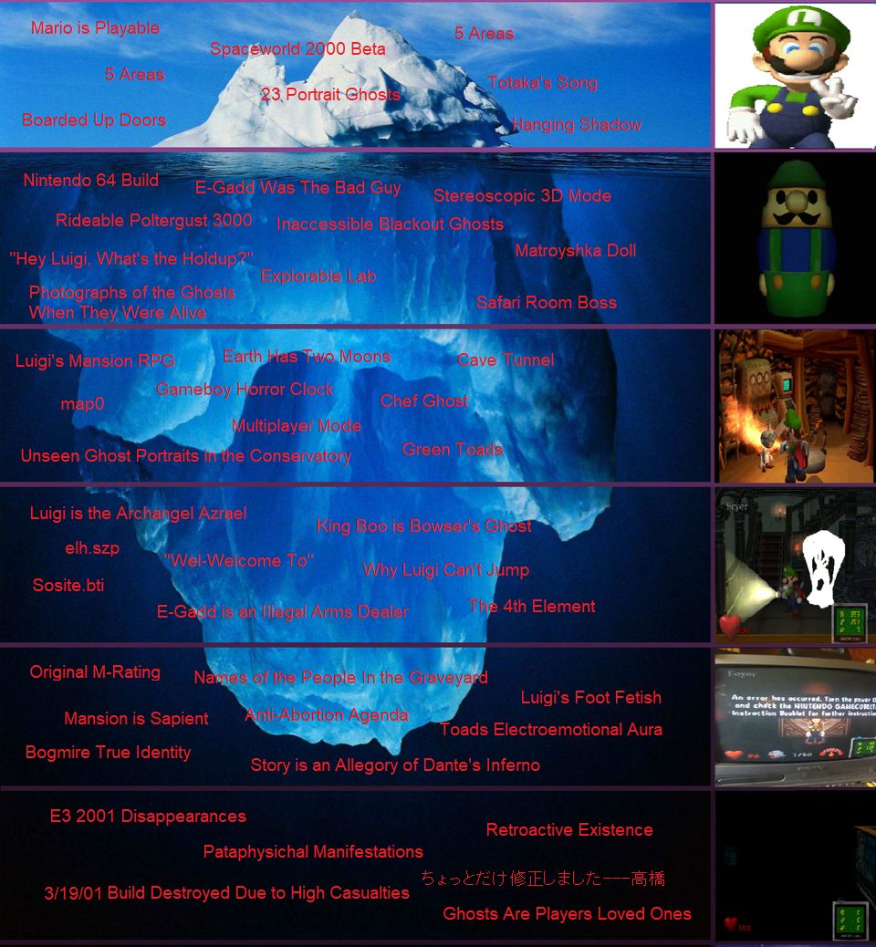 The Luigi's Mansion Iceberg Chart | Scrolller