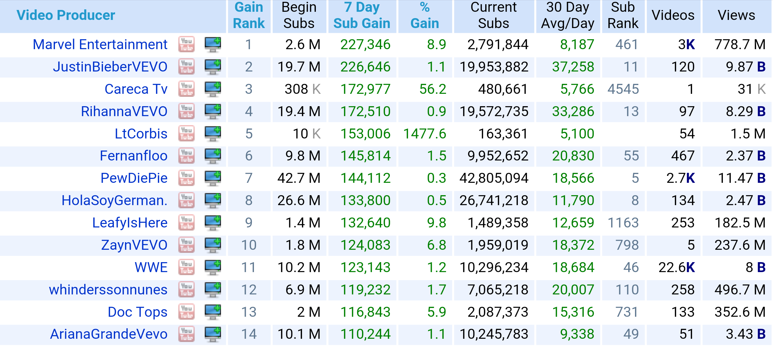 The Meme Overlord smashes PewDiePie!!! | Scrolller