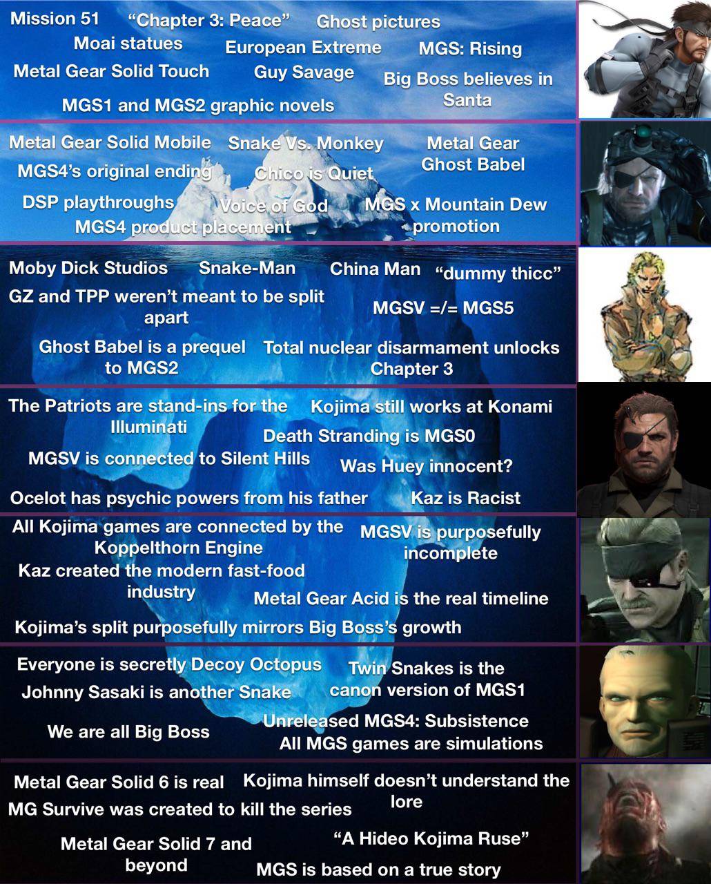 The Metal Gear Solid Iceberg: Subsistence | Scrolller