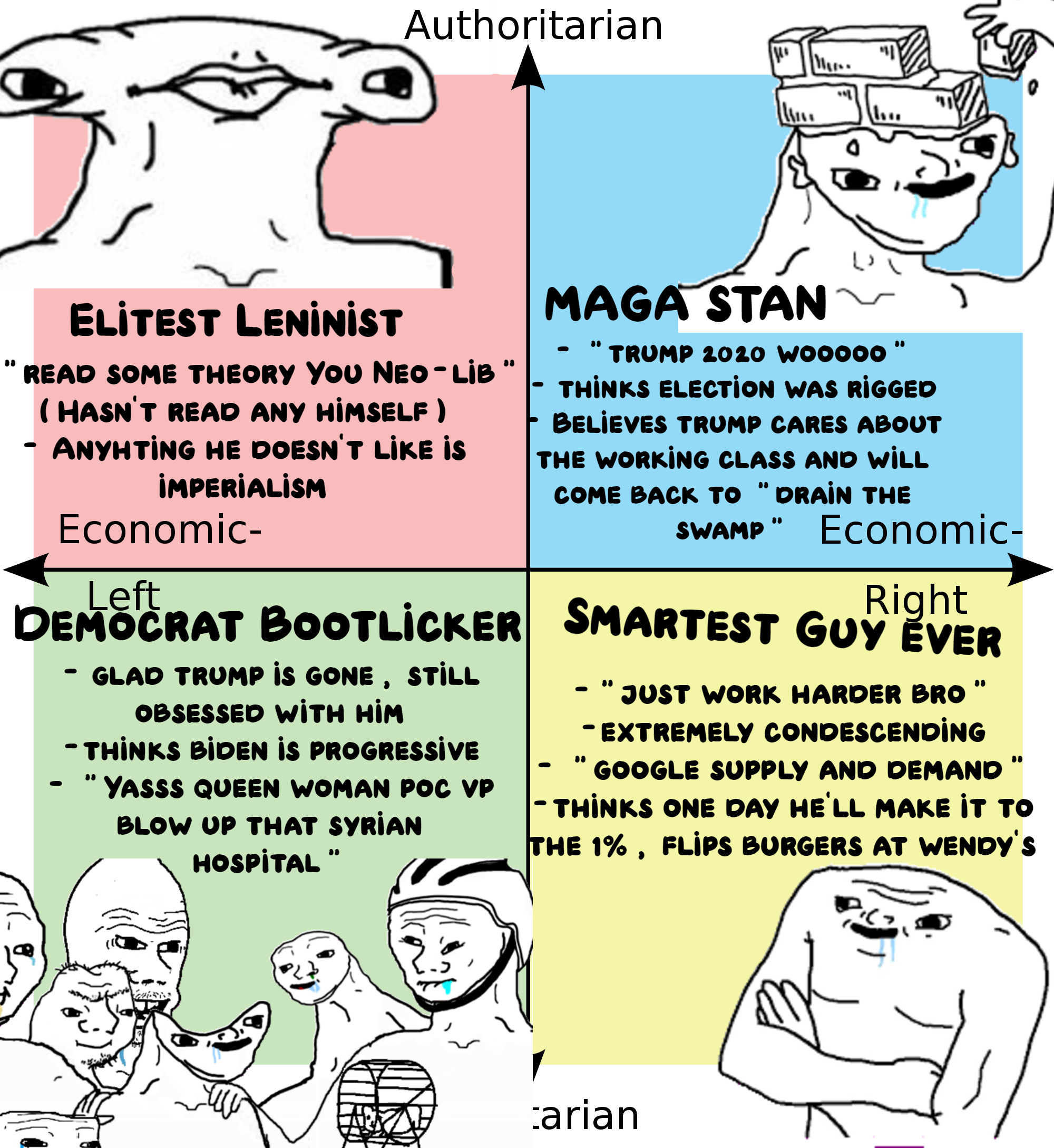 The most annoying people from each quadrant (OC) | Scrolller