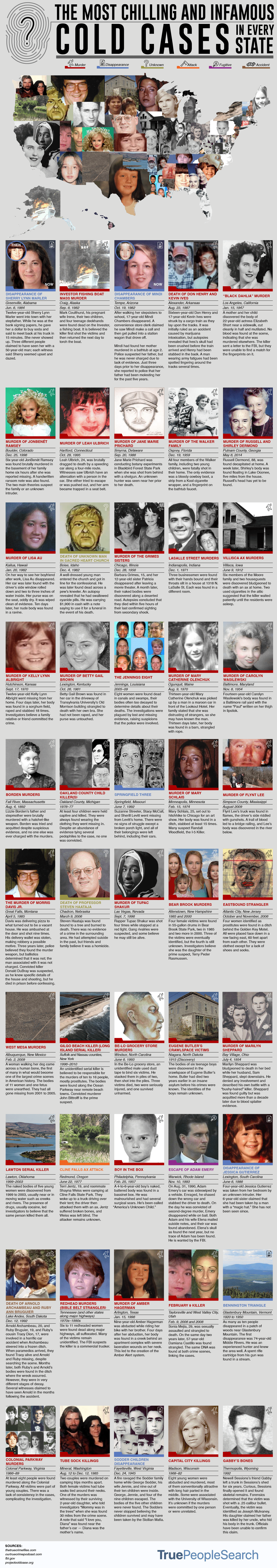 The most chilling unsolved cases from every U.S. state (infographic). | Scrolller