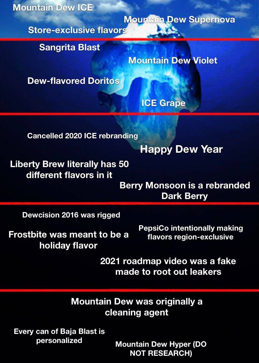 the mountain dew iceberg | Scrolller