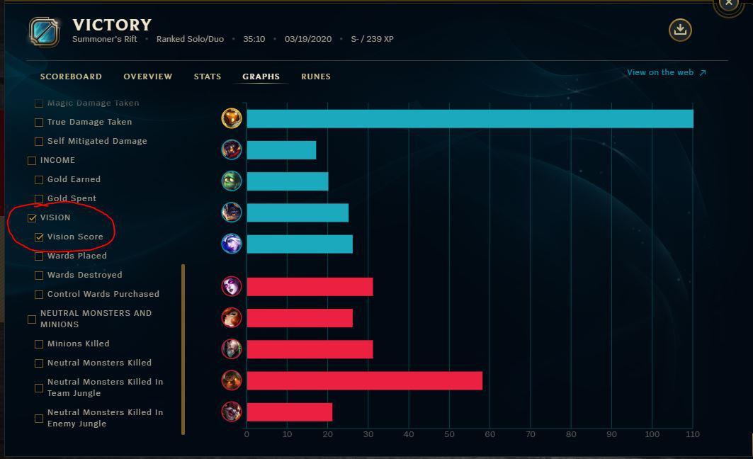 The only stat that actually matters | Scrolller