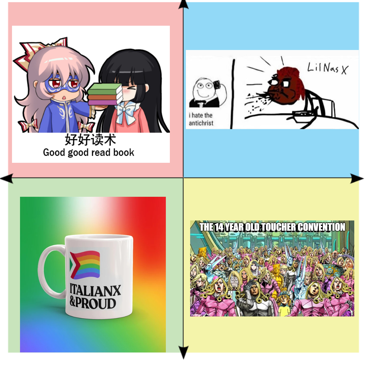 The Political Compass but it's random ass memes | Scrolller