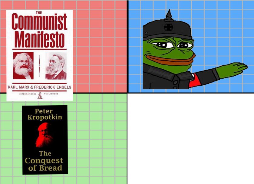The Political Compass of Memes: | Scrolller