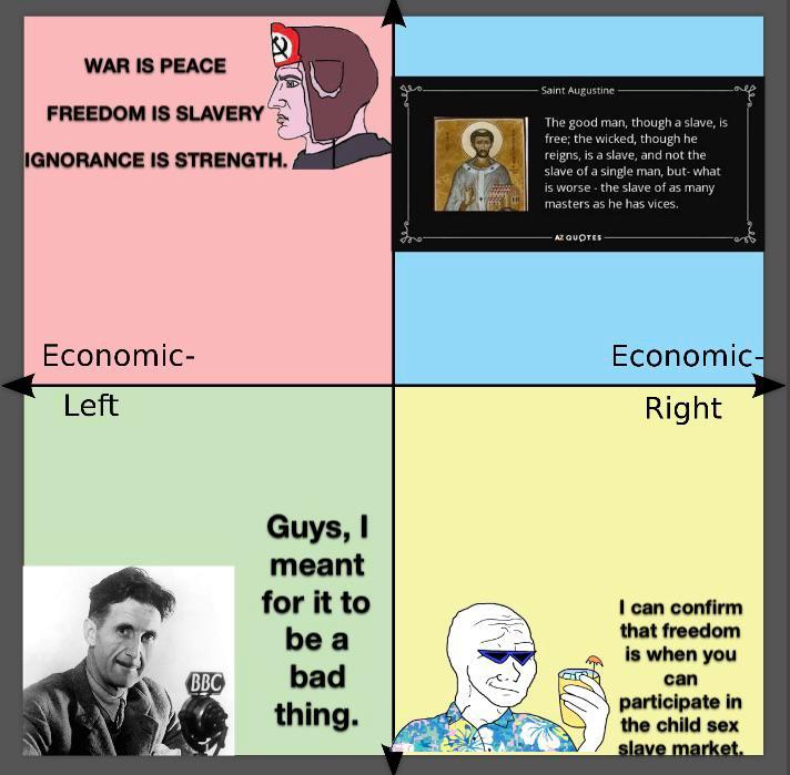 The Political Compass On “freedom Is Slavery” Scrolller 9938