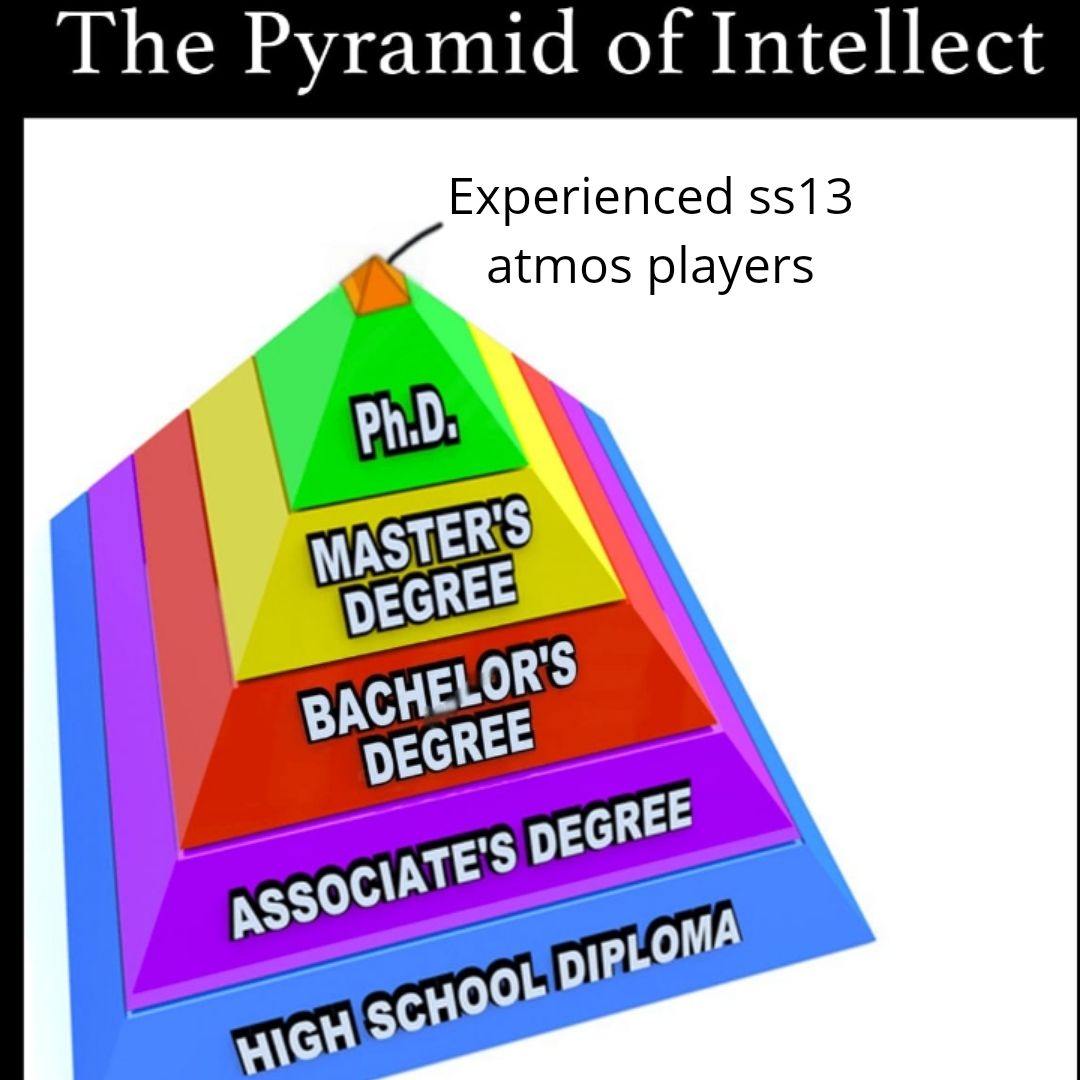 The pyramid of robustness | Scrolller
