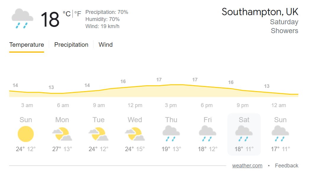 The rainy weather forecast for the upcoming WTC final. | Scrolller