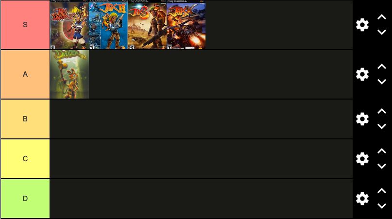 The real Jak and Daxter tier list | Scrolller