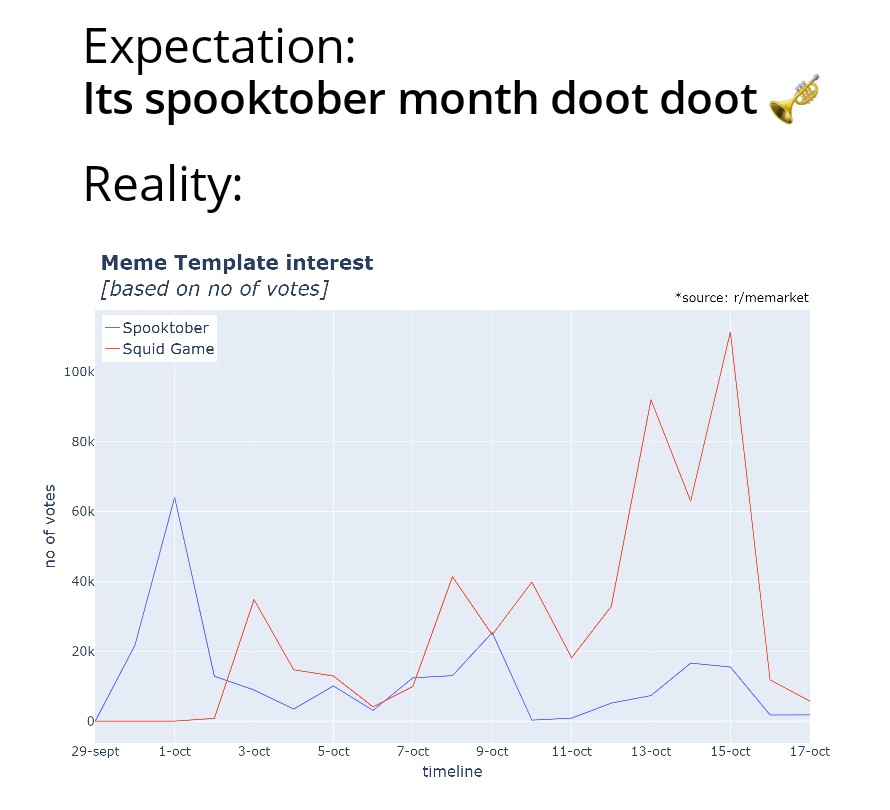 The spooktober has been bamboozled | Scrolller
