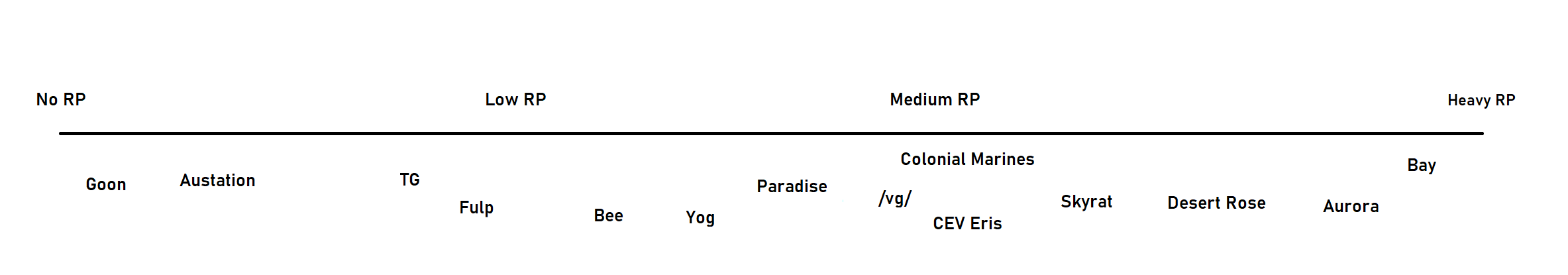 the SS13 server RP spectrum | Scrolller