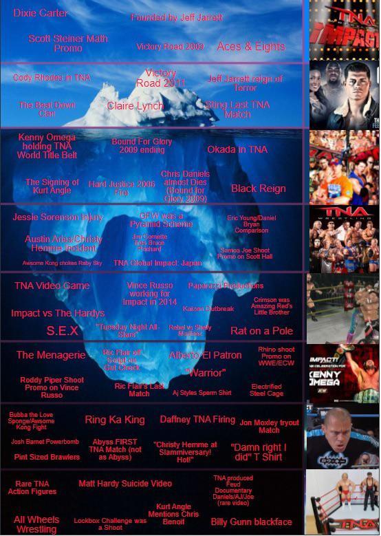 The TNA/Impact Wrestling Iceberg | Scrolller