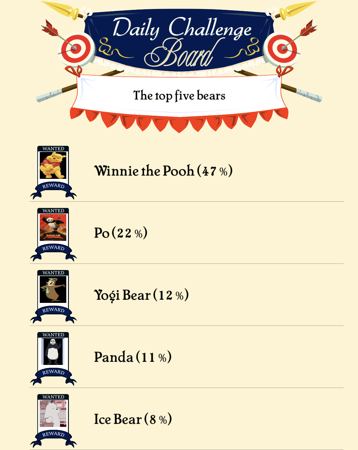 The top five bears | Scrolller