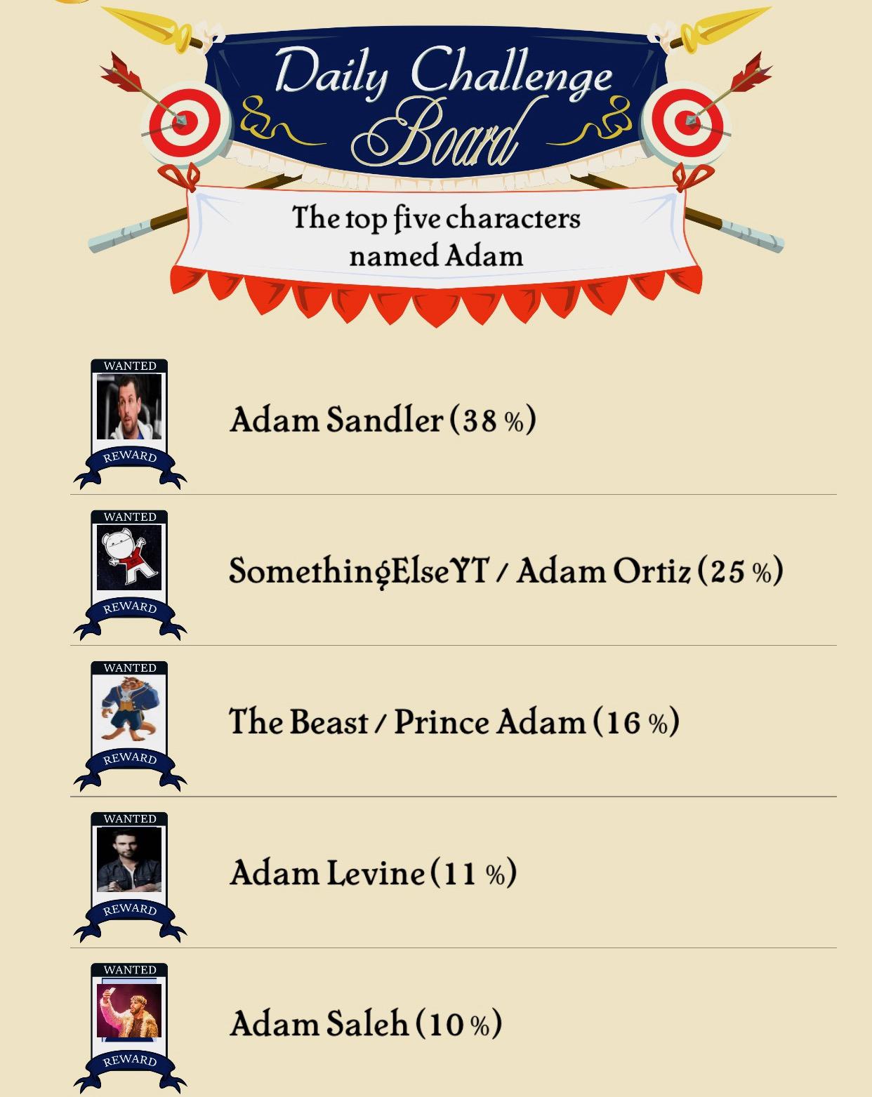 The top five characters named Adam | Scrolller