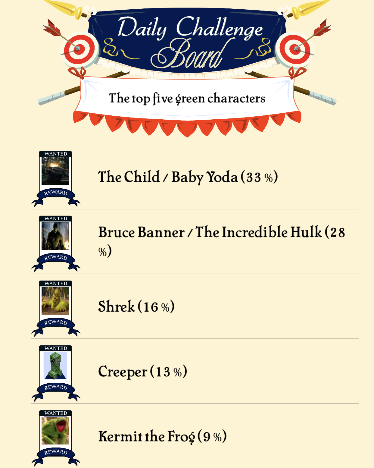 The Top Five Green Characters Scrolller