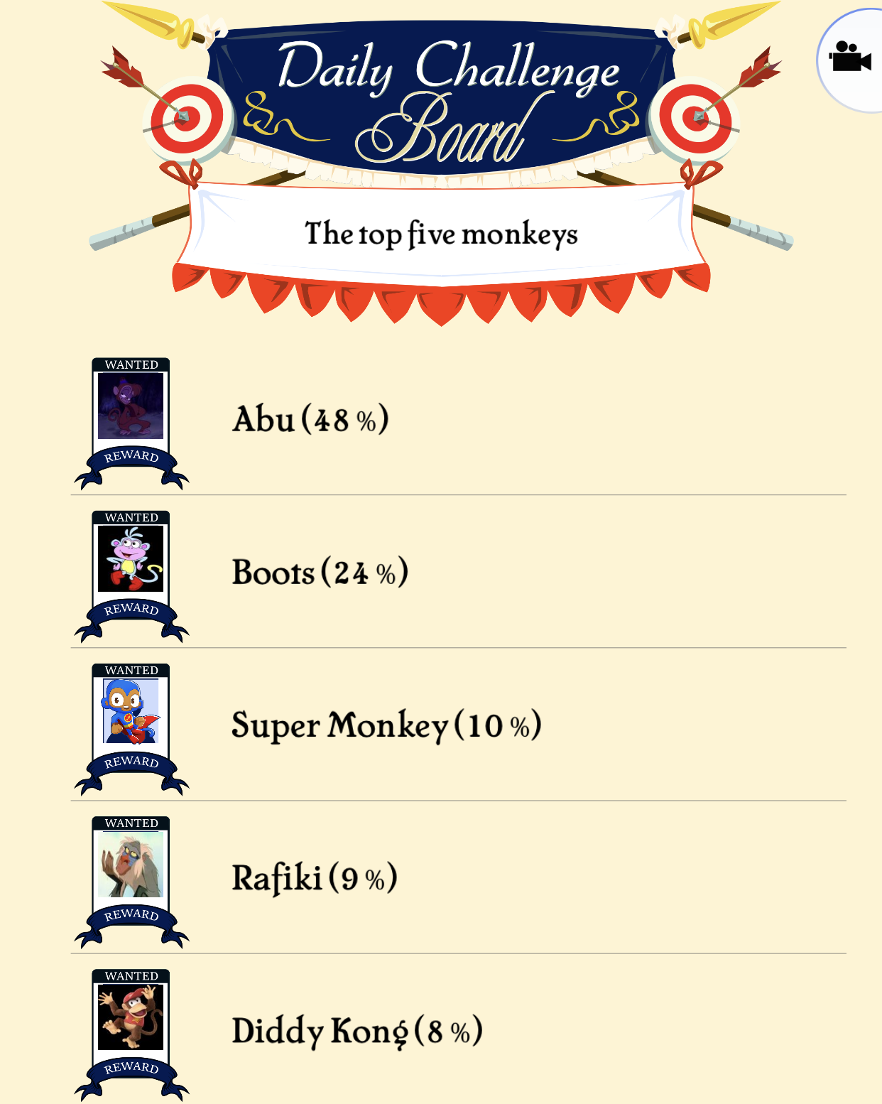 The top five monkeys | Scrolller