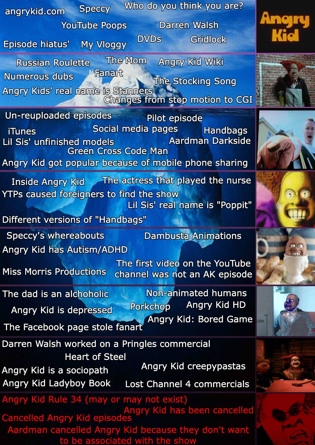 The Ultimate Angry Kid iceberg | Scrolller