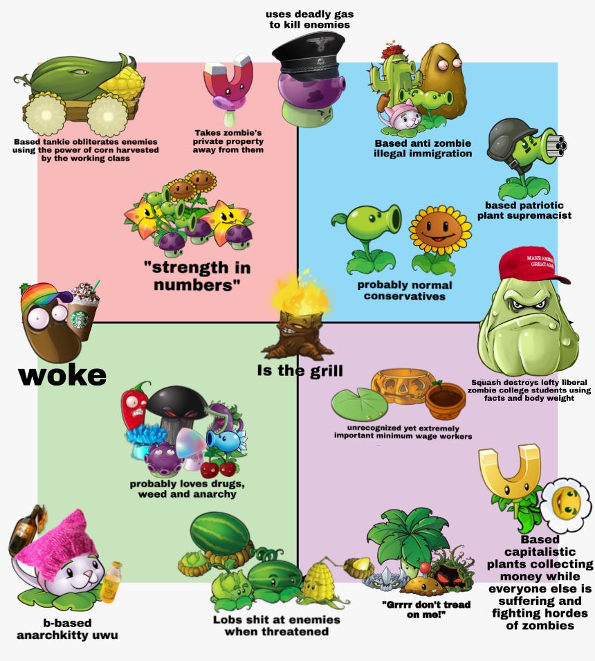 The Ultimate Plants Vs Zombies Political Compass (PvZ) | Scrolller