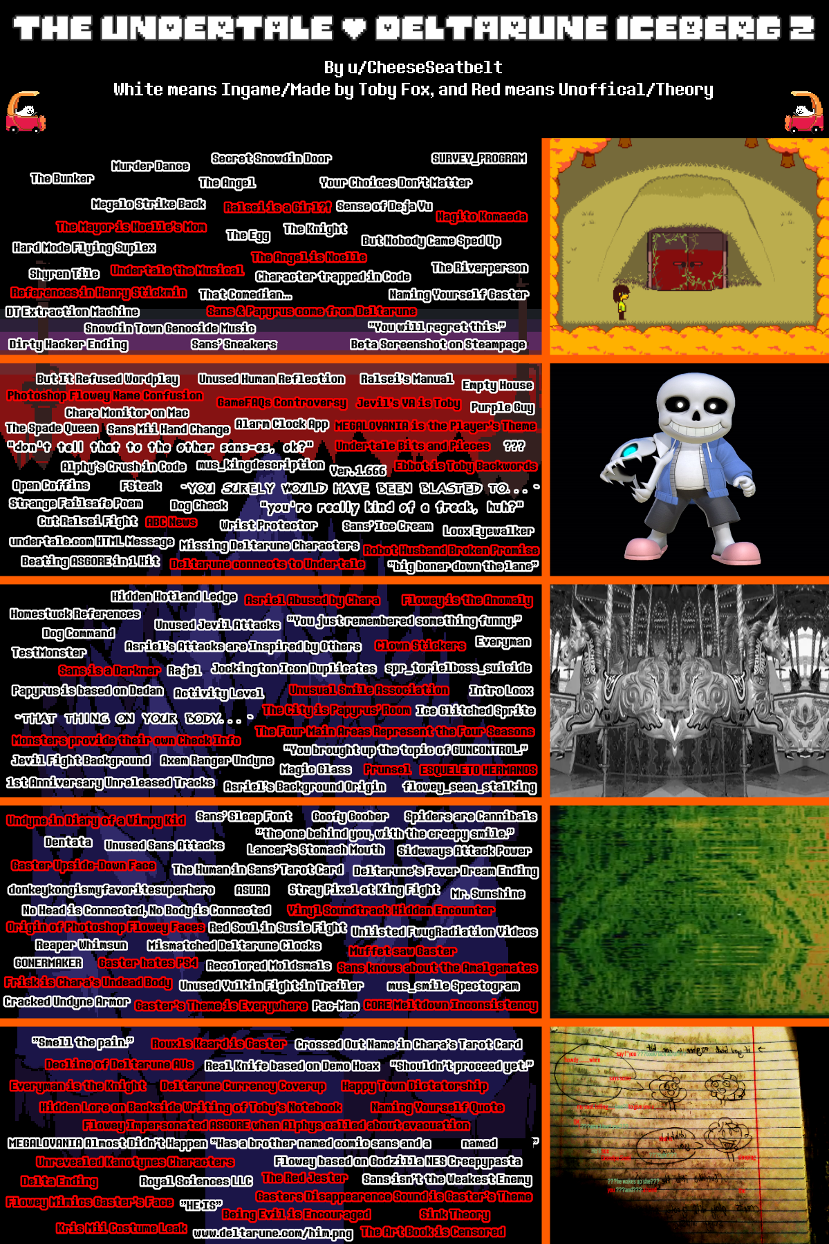 The Undertale & Deltarune Iceberg Part 2 | Scrolller