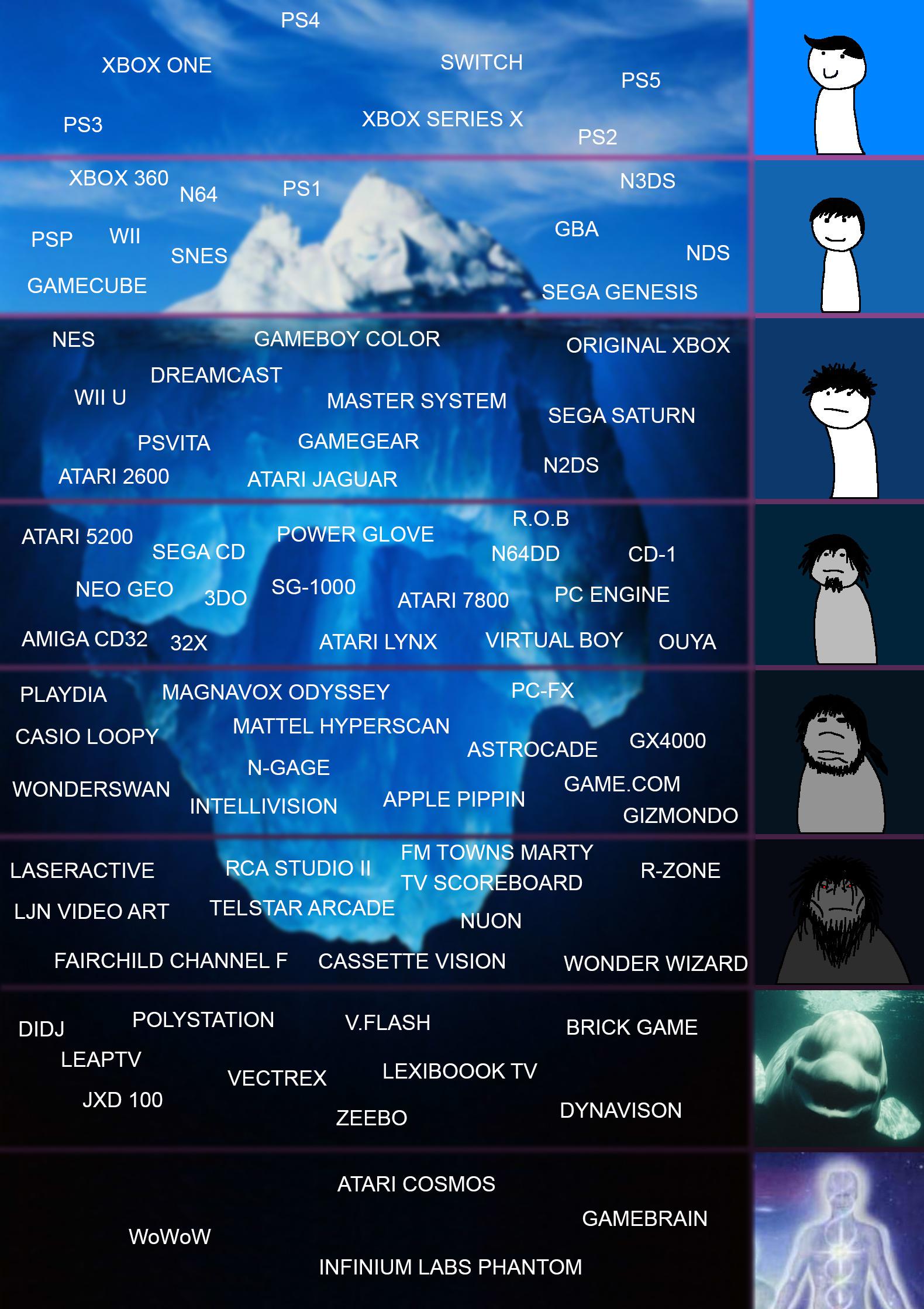 The Video-Game Console Iceberg Chart | Scrolller