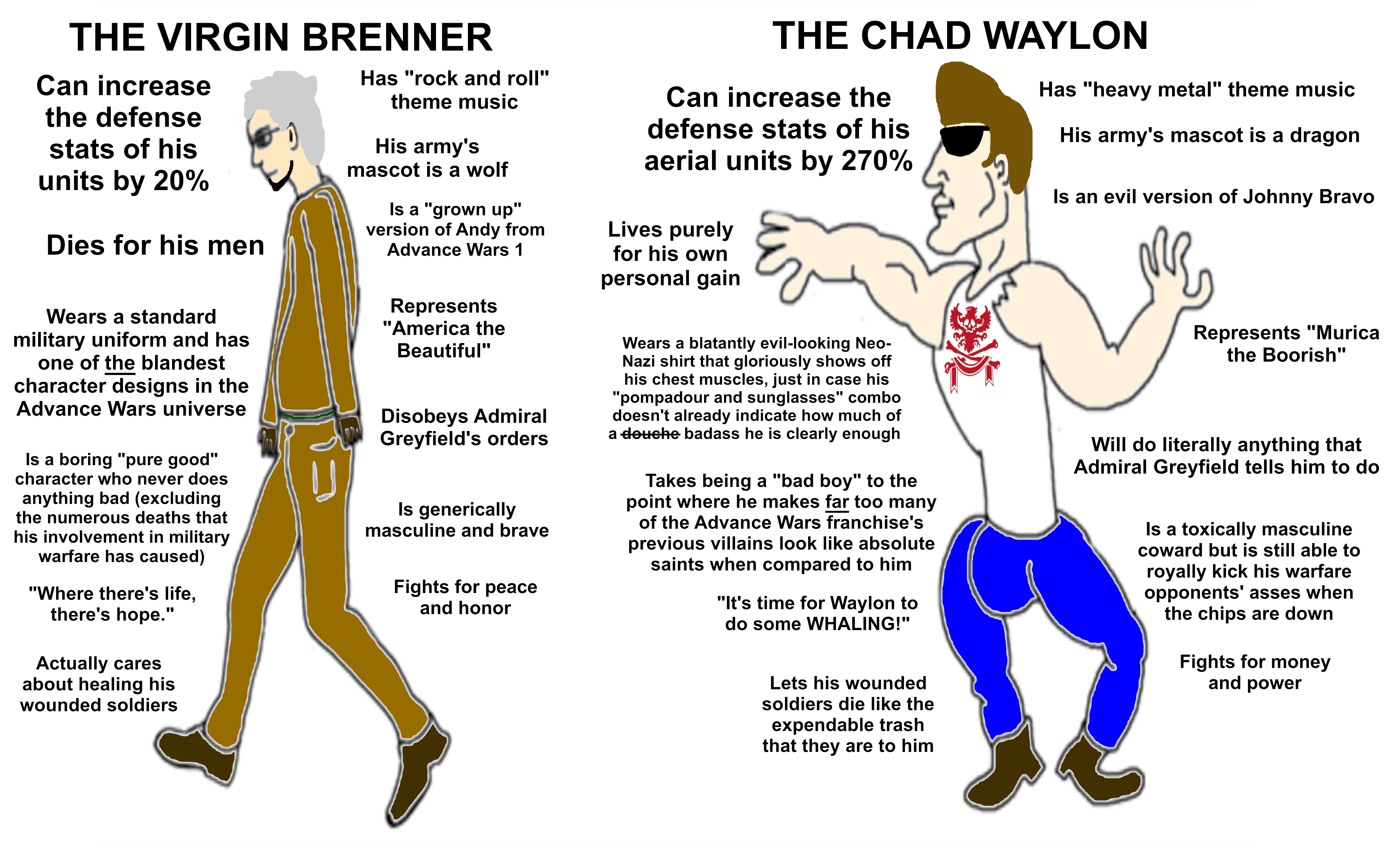 The Virgin Brenner vs The Chad Waylon | Scrolller