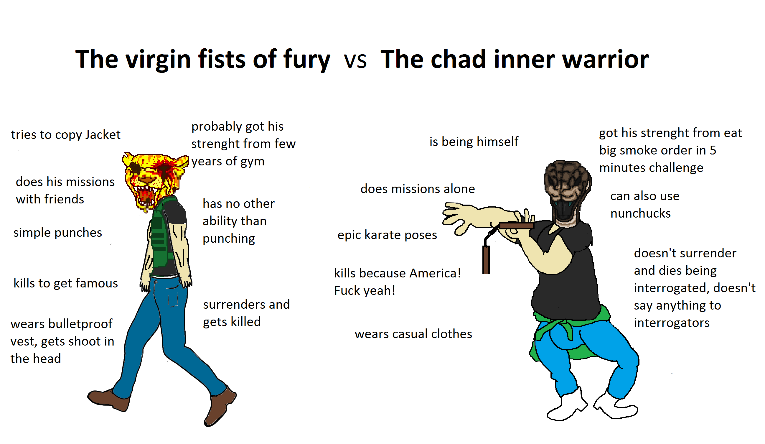 the virgin fists of fury(Tony) vs the chad inner warrior(Jake) | Scrolller
