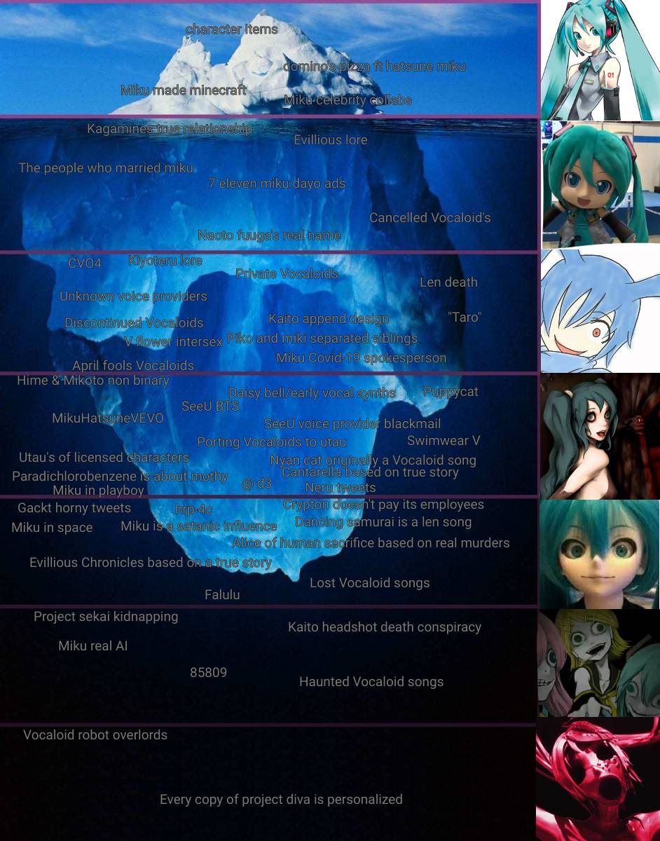 The Vocaloid iceberg | Scrolller
