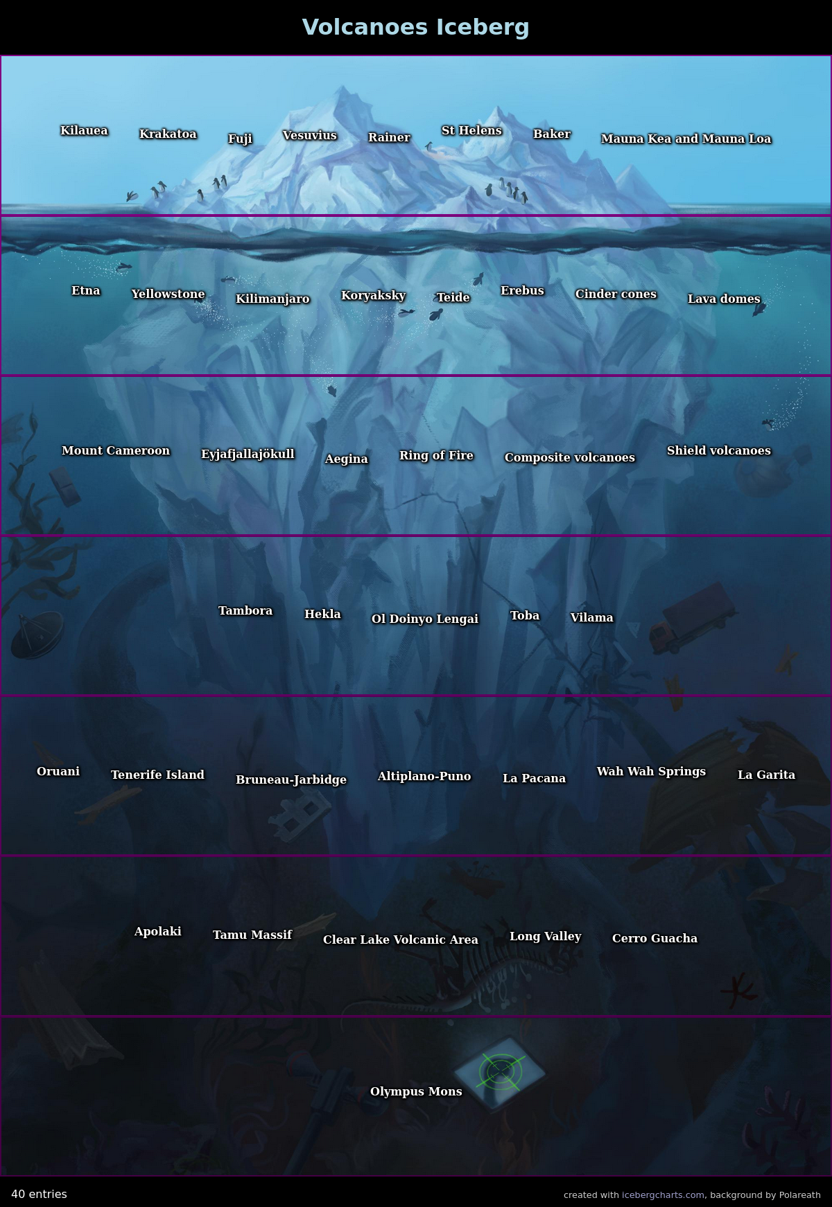The Volcano Iceberg | Scrolller