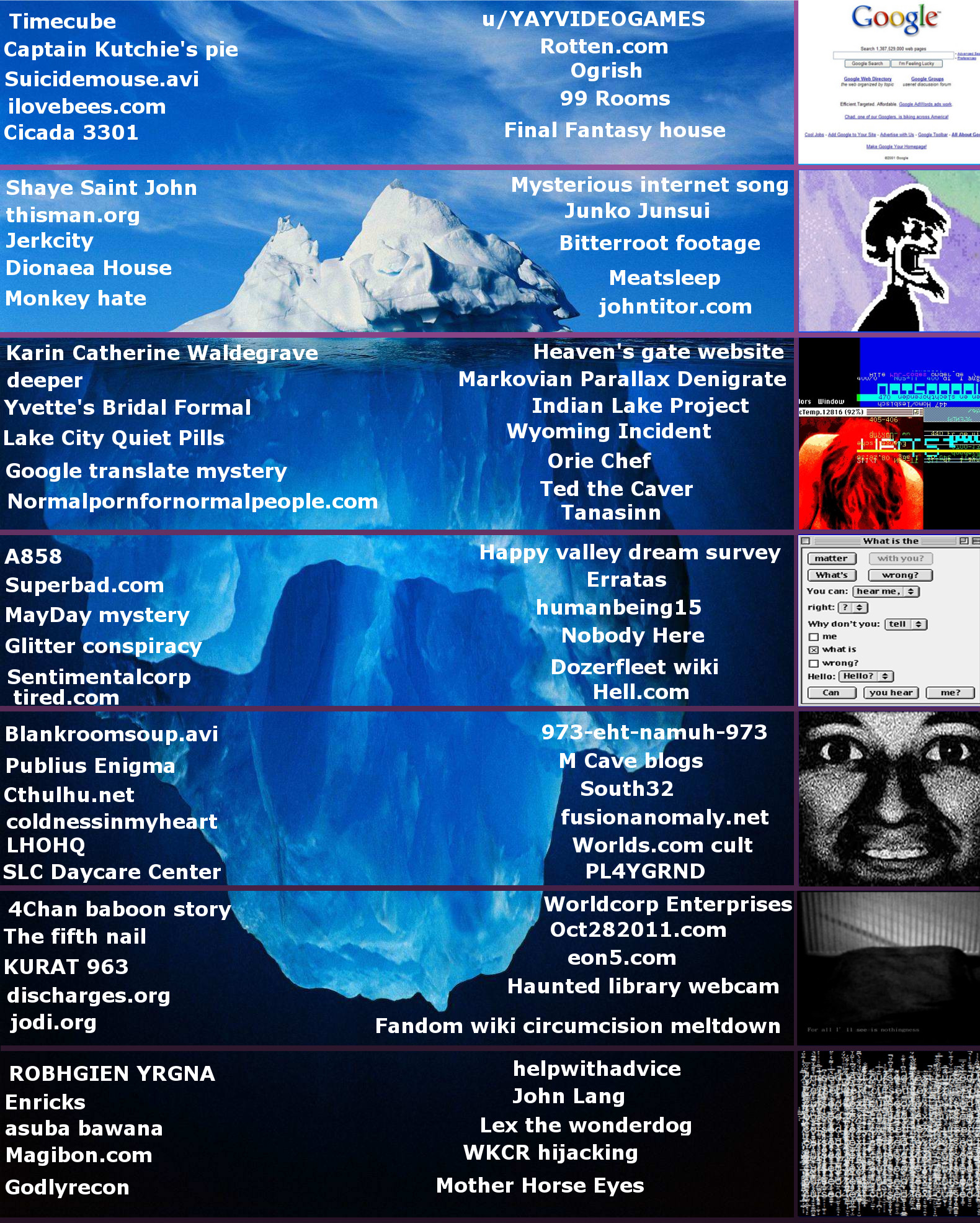 The Weird/Creepy Internet Stuff Iceberg Version 2.0 | Scrolller