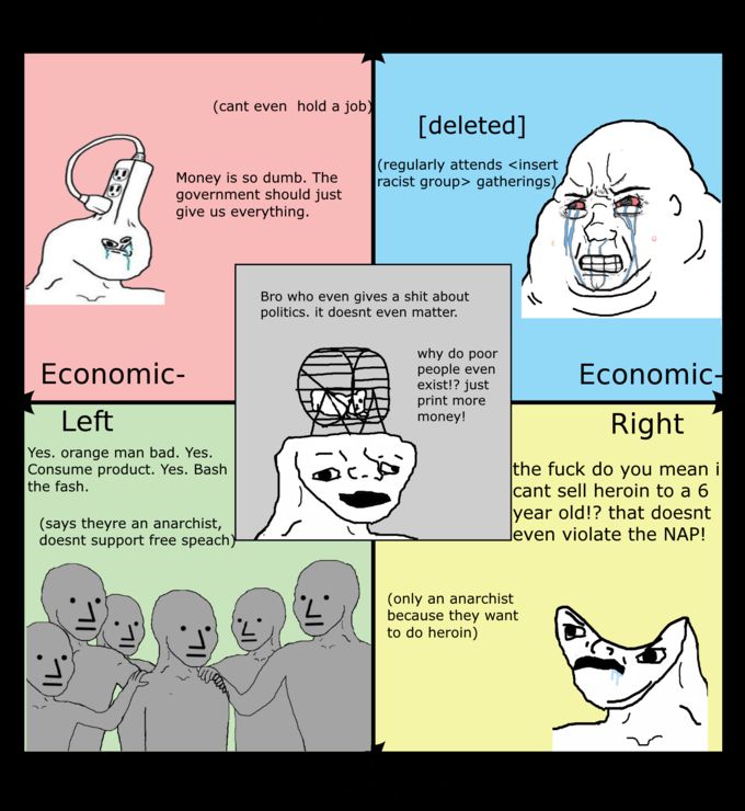 The worst of the worst in each quadrant | Scrolller