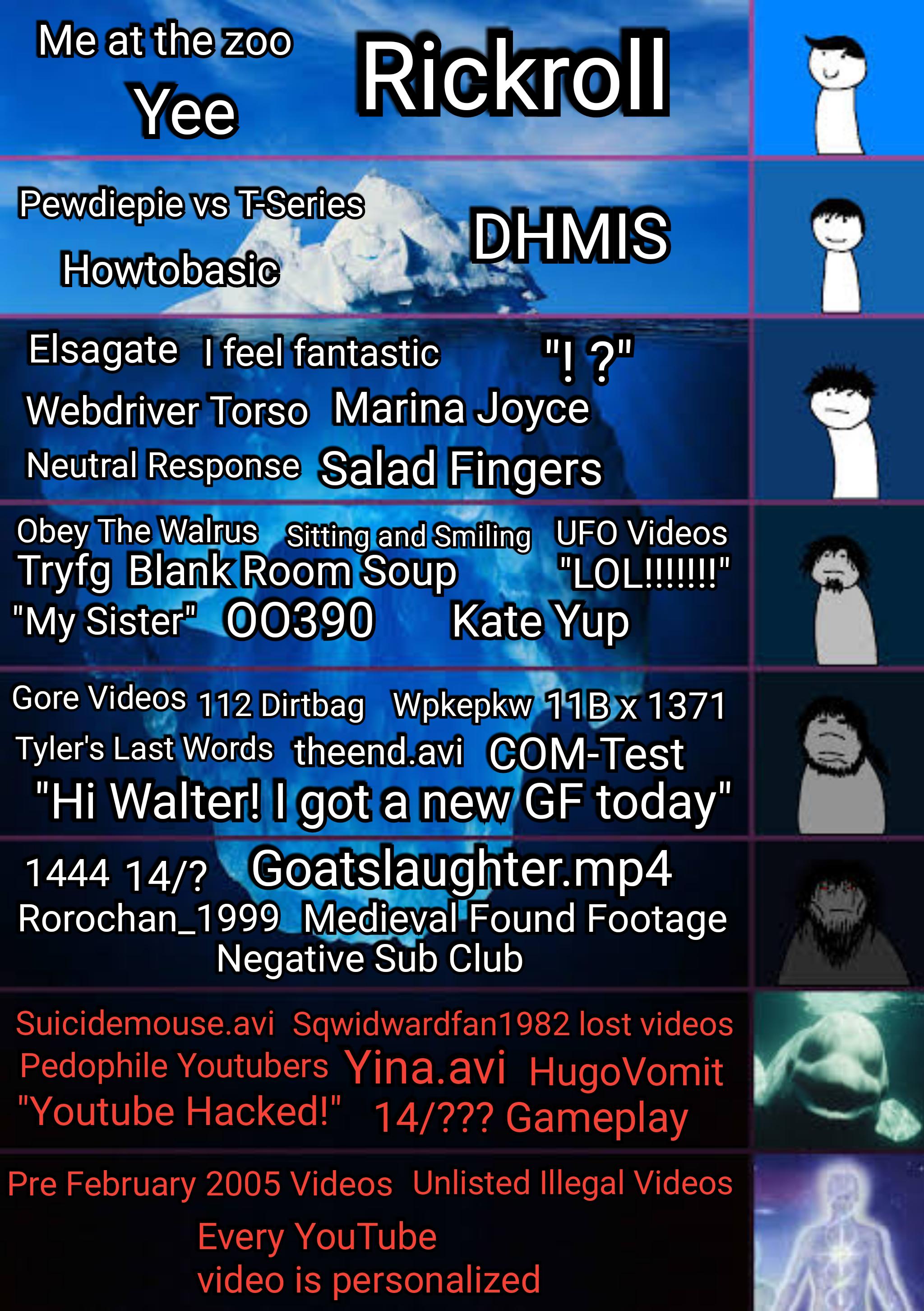 The YouTube Iceberg | Scrolller