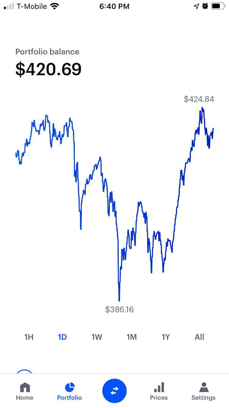 Thee Sacred Form 420-69 . | Scrolller